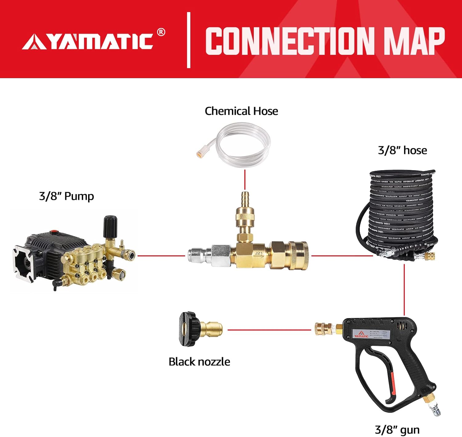 Adjustable Chemical Injector Kit 4500PSI | YAMATIC®